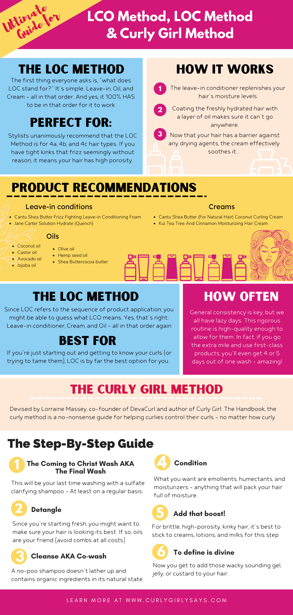 LOC, LCO, and Curly Girl Method Guide (2026) : Curly Girly Says