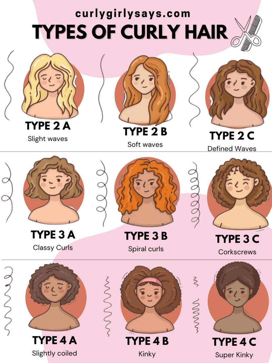 Types of Curly Hair and How to Care for Curly Hair (2026) : Curly Girly ...